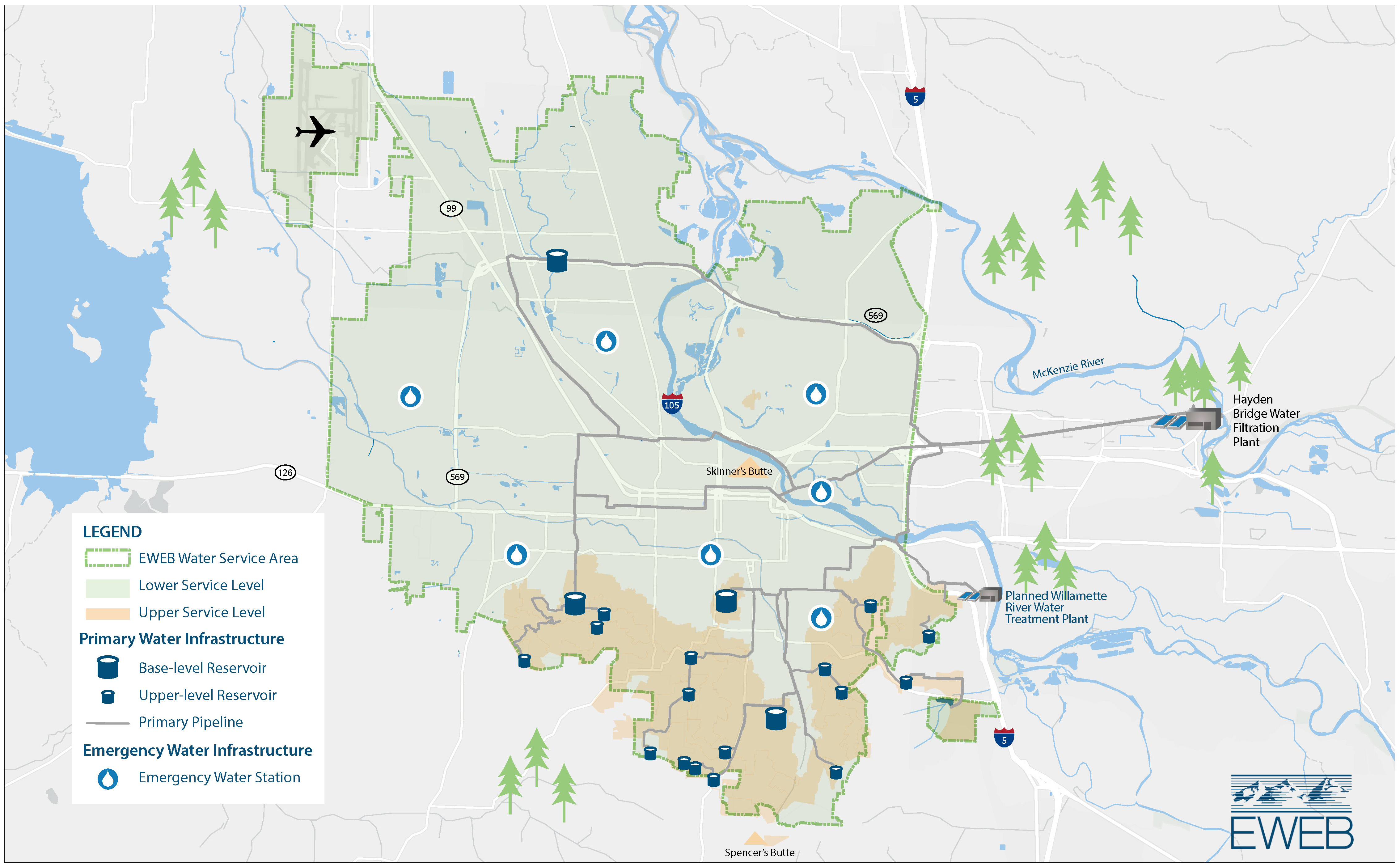 Water System Master Plan | EWEB